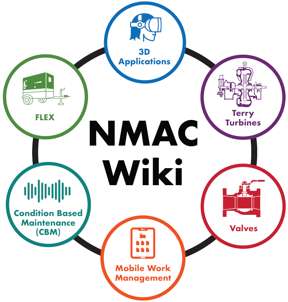 NMAC